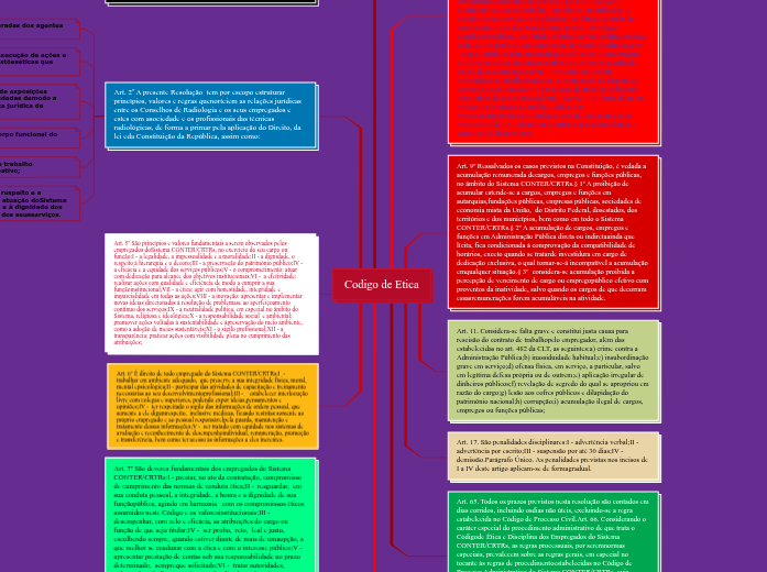 Codigo de Etica - Mind Map